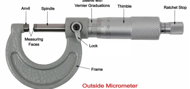 Tools Archives - Page 2 of 5 - Engineering Learn