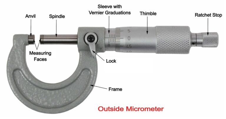 Outside Micrometer: Definition, Parts, Diagram, Least Count, Uses ...
