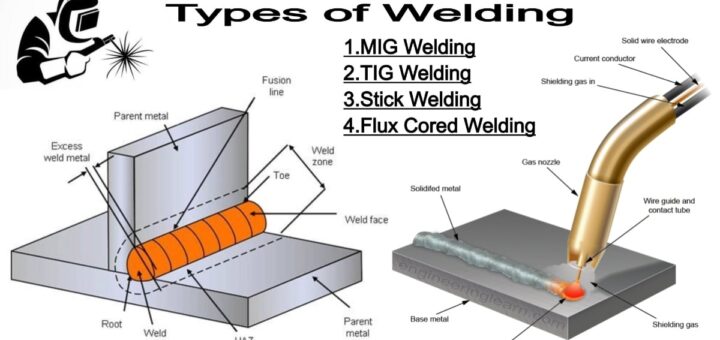 Flux Cored Welding Archives - Engineering Learn
