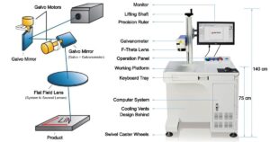 Laser Marking Machine: Definition, Types, Application, Advantage ...
