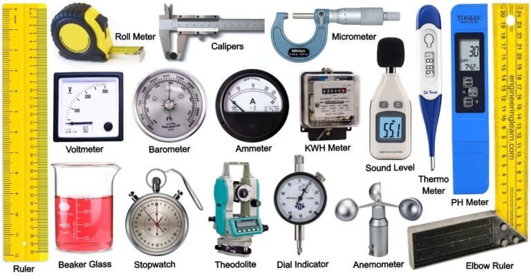 25 Types of Measuring Instruments and Their Uses [with Pictures & Names ...