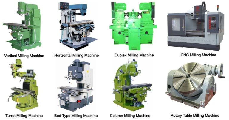 What is Milling Machine? Types of Milling Machine [Complete Guide ...