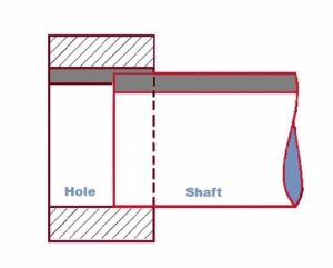 3 Types of Fits: Clearance Fit, Interference Fit, Transition Fit ...