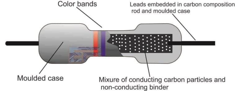 What are Resistors? Types of Resistors and Their Uses [Complete Details ...