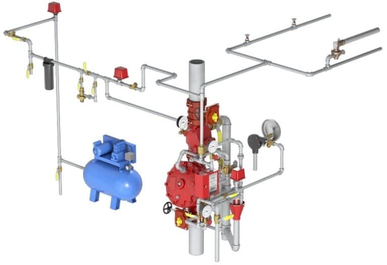 4 Types of Sprinkler System and How They Work? [Complete Details ...