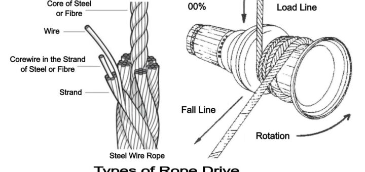 Power Transmission Archives - Engineering Learn