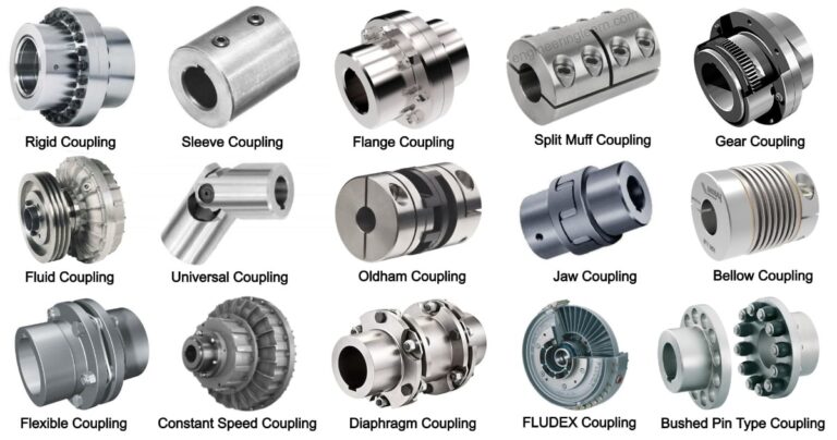 Shaft Coupling: Definition, Types, Uses, Working Principle & Advantages ...