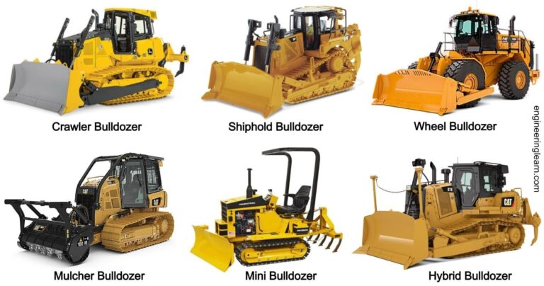 Types of Bulldozers and Bulldozer Blades - With Explained [Uses, Parts ...