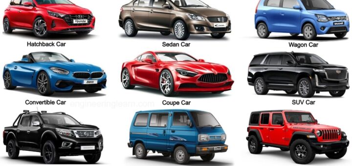 Automobile Archives - Engineering Learn