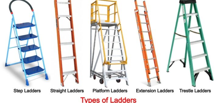 Industrial Engineering Archives - Engineering Learn