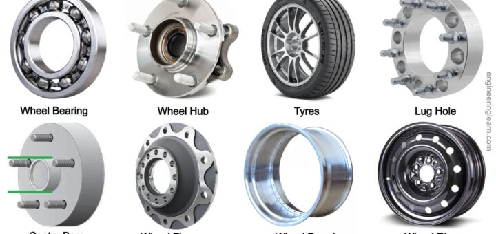 Automobile Archives - Engineering Learn