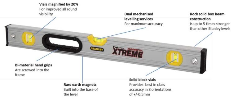 Spirit Level (Tool) - Definition, Types, Parts, Structure & How to Use ...