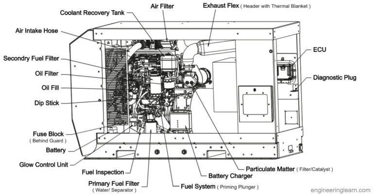 Generator Parts - Diesel Generator & Electric Generator [with Function ...