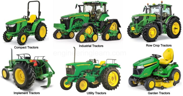 10 Types of Tractors - Introduction, Uses, Function, Advantages ...