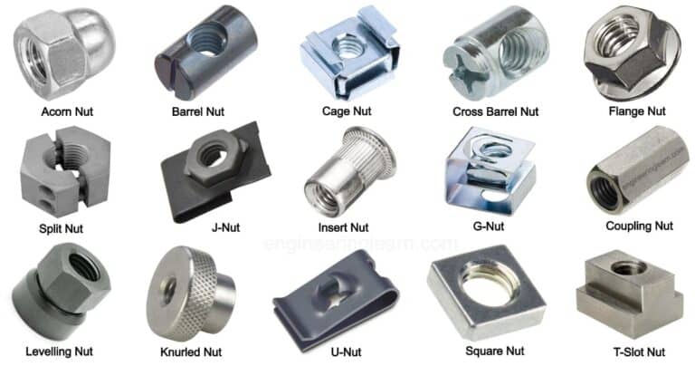 Nut & Bolt | What are Nuts? | What are Bolts? | Difference Between Nuts ...