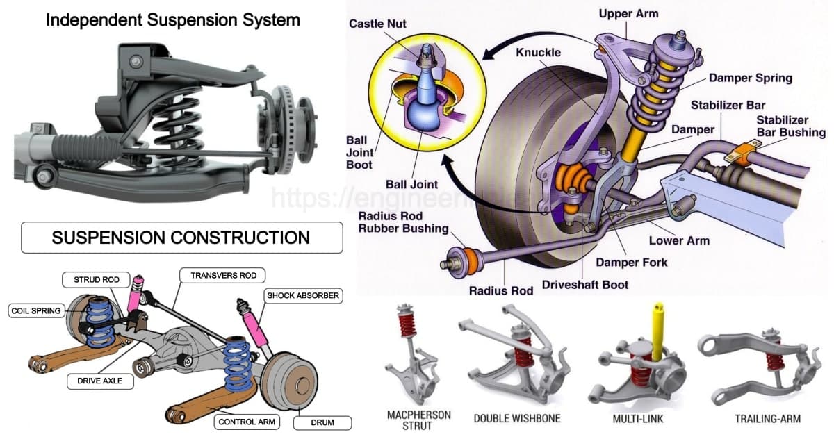 Parts of Car: 50 Parts of the Car and Their Functions [Pictures & Names ...