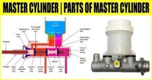 Master Cylinder: Types of Master Cylinder, Working Principle of Master ...