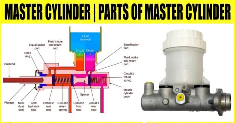 Master Cylinder: Types of Master Cylinder, Working Principle of Master ...