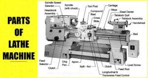 Parts of Lathe Machine - [Explained with Complete Details] - Engineering Learn