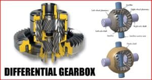 Differential Gearbox: Definition, Types, Components, Functions, Materials, Principle, Working ...