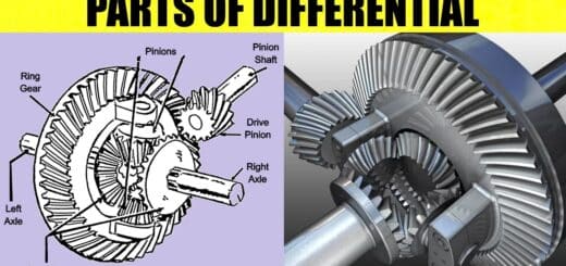 Differential Gearbox Definition Types Components Functions Differential Gearbox Definition Types Components Functions