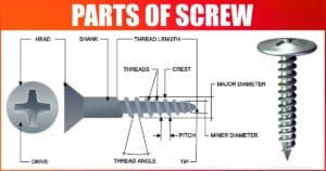 7 Parts of Screw and Their Function [Complete Guide] - Engineering Learn