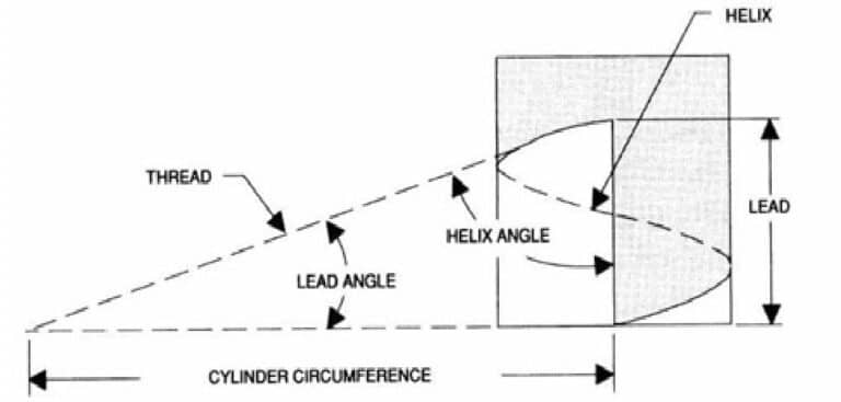 KS Connector: Definition, Uses, Working & Advantages [Complete Guide ...