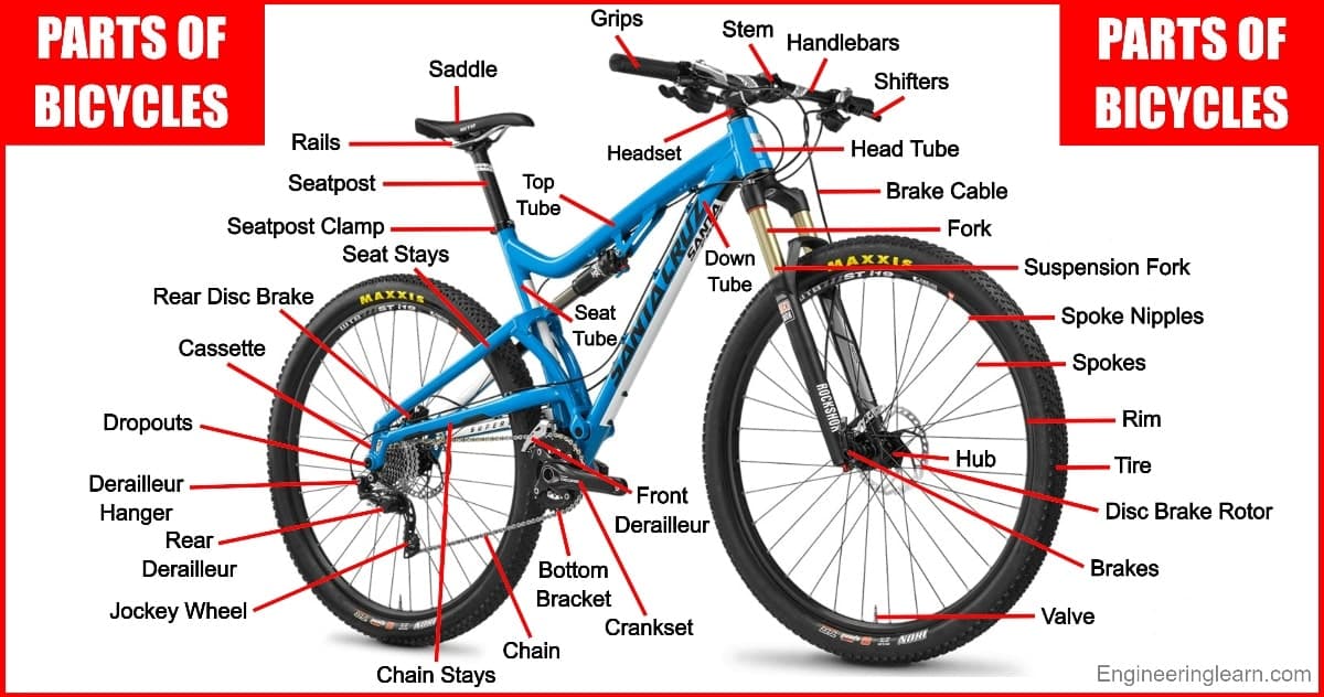 25 Parts Of Bicycle And Their Function Pictures Names Diagram