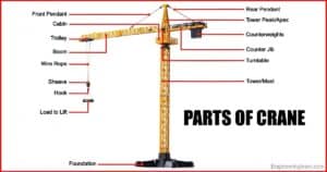 20 Parts of Crane and Their Functions [Complete Guide] - Engineering Learn