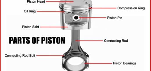 Components of Steering System Archives - Engineering Learn