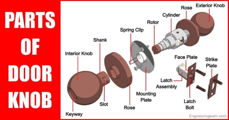 15 Parts of Door Knob/Lock and Their Functions [With Pictures & Names ...