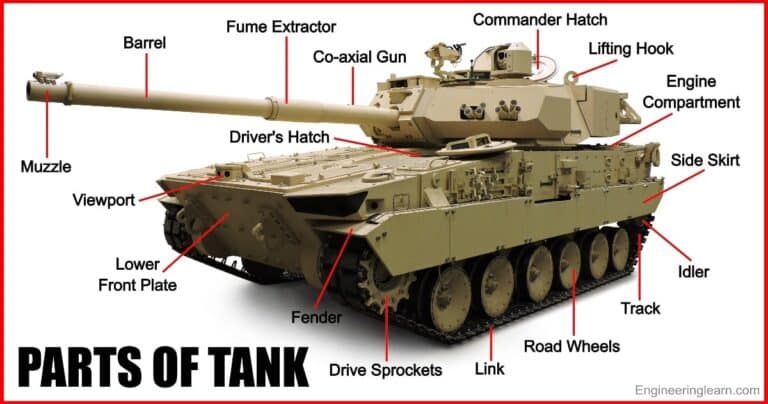 27 Parts of Tank and Their Uses [With Diagram, Pictures & Names ...
